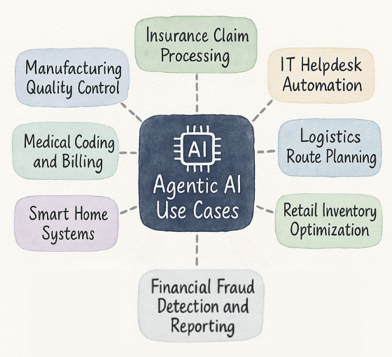 Understanding Agentic AI: The Future of Autonomous Intelligence - AiSuperSmart