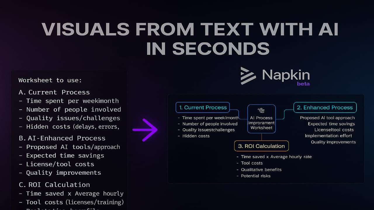 Napkin AI: Revolutionary AI Visual Generator for Stunning Presentations ...