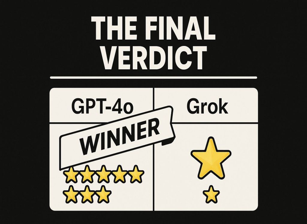 Specific Comparison: Grok 4 vs. GPT-4o for Python Scripts: A Head-to ...